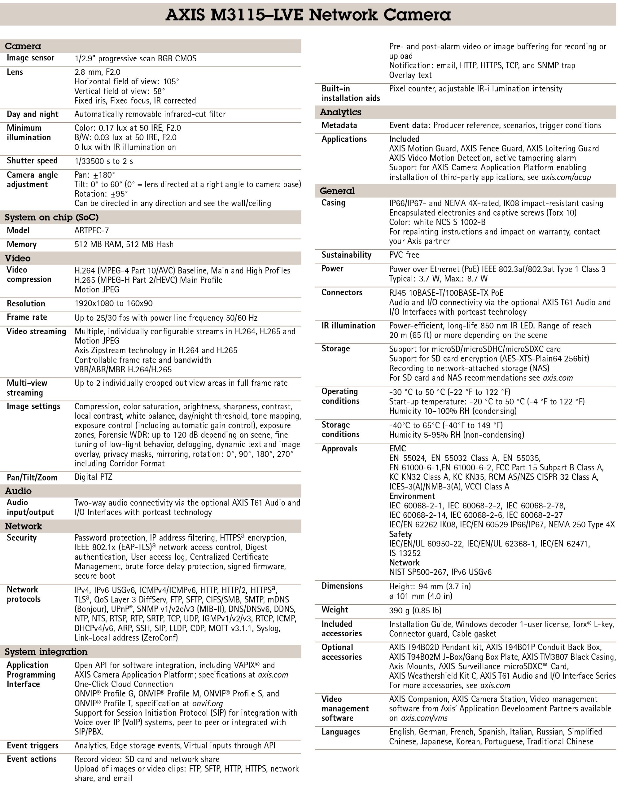 AXIS M3115-LVE Camera – CamCentral Systems Inc.