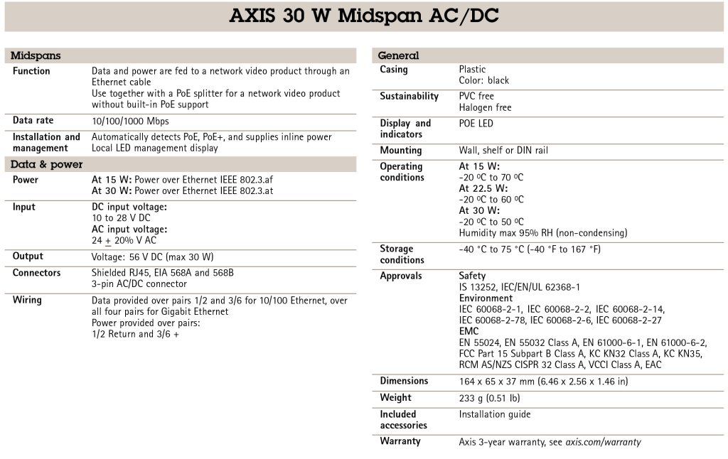 AXIS 30 W Midspan AC/DC – CamCentral Systems Inc.