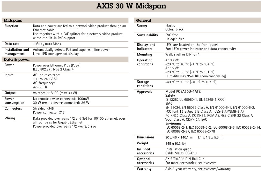 AXIS 30 W Midspan – CamCentral Systems Inc.