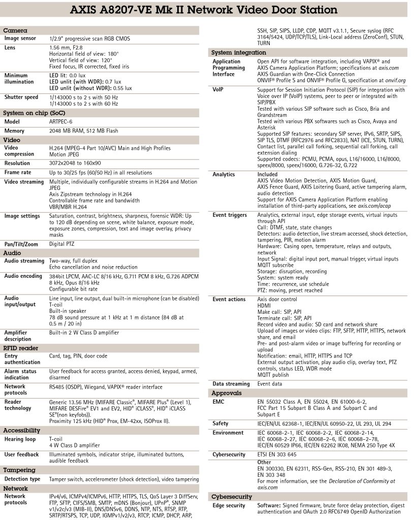 AXIS A8207-VE MK II Network Video Door Station – CamCentral Systems Inc.