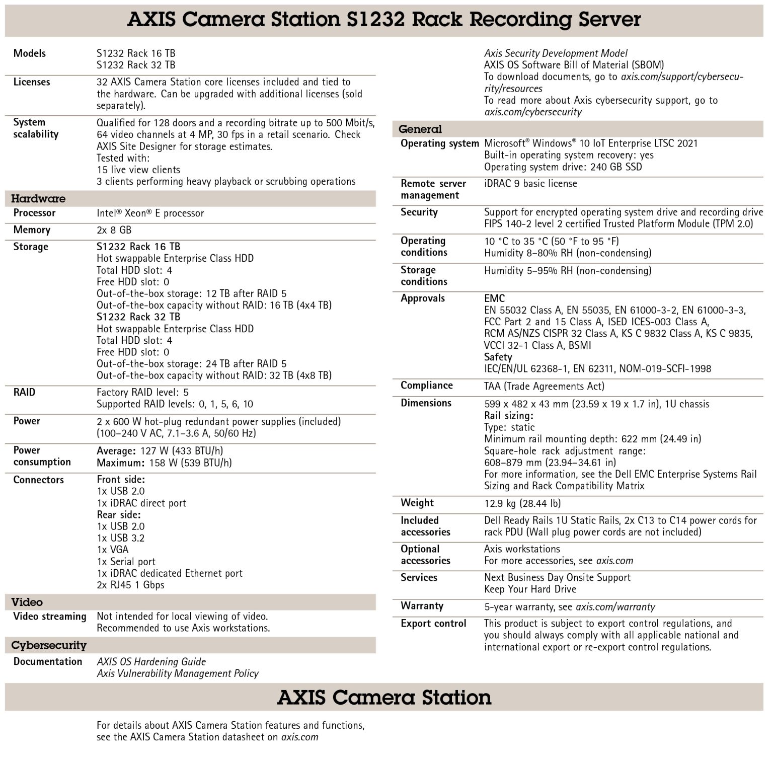 AXIS Camera Station S1232 Rack Recording Server 32 TB – CamCentral ...