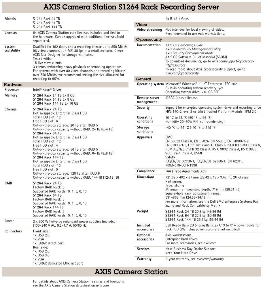 AXIS Camera Station S1264 Rack Recording Server 24 TB – CamCentral ...