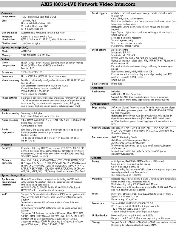 AXIS I8016-LVE Network Video Intercom – CamCentral Systems Inc.