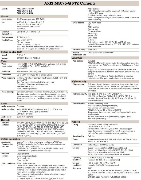 AXIS M5075-G PTZ Camera – CamCentral Systems Inc.