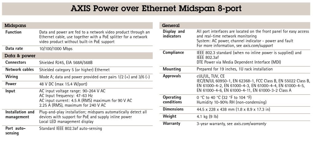 AXIS PoE Midspan 8 Port – CamCentral Systems Inc.