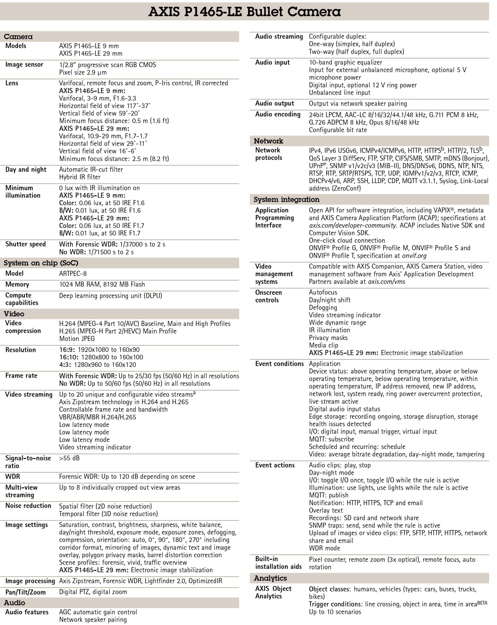 AXIS P1465-LE Camera 29 MM – CamCentral Systems Inc.