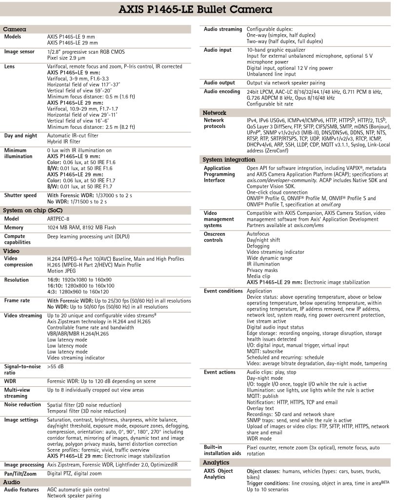 AXIS P1465-LE Camera 29 MM – CamCentral Systems Inc.