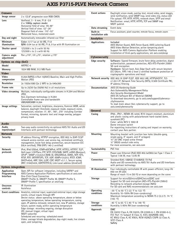 AXIS P3715-PLVE Camera – CamCentral Systems Inc.