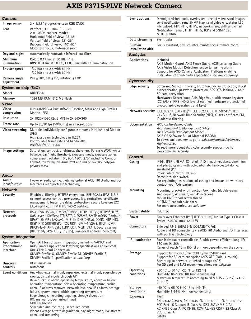 AXIS P3715-PLVE Camera – CamCentral Systems Inc.