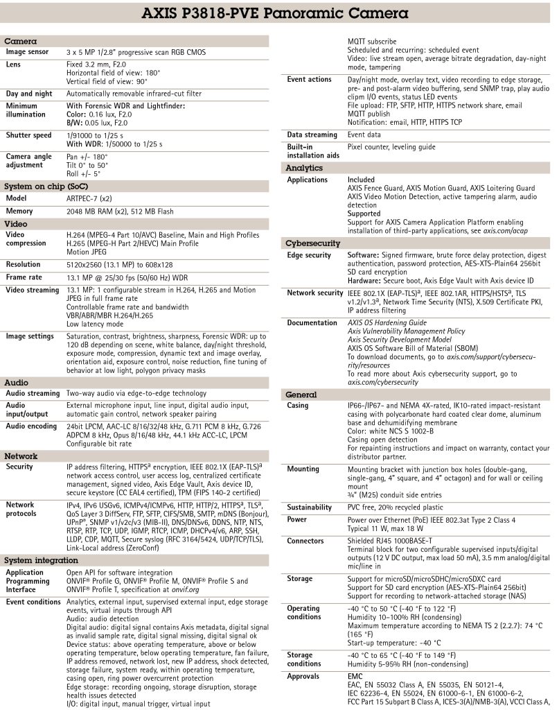 AXIS P3818-PVE Panoramic Camera – CamCentral Systems Inc.