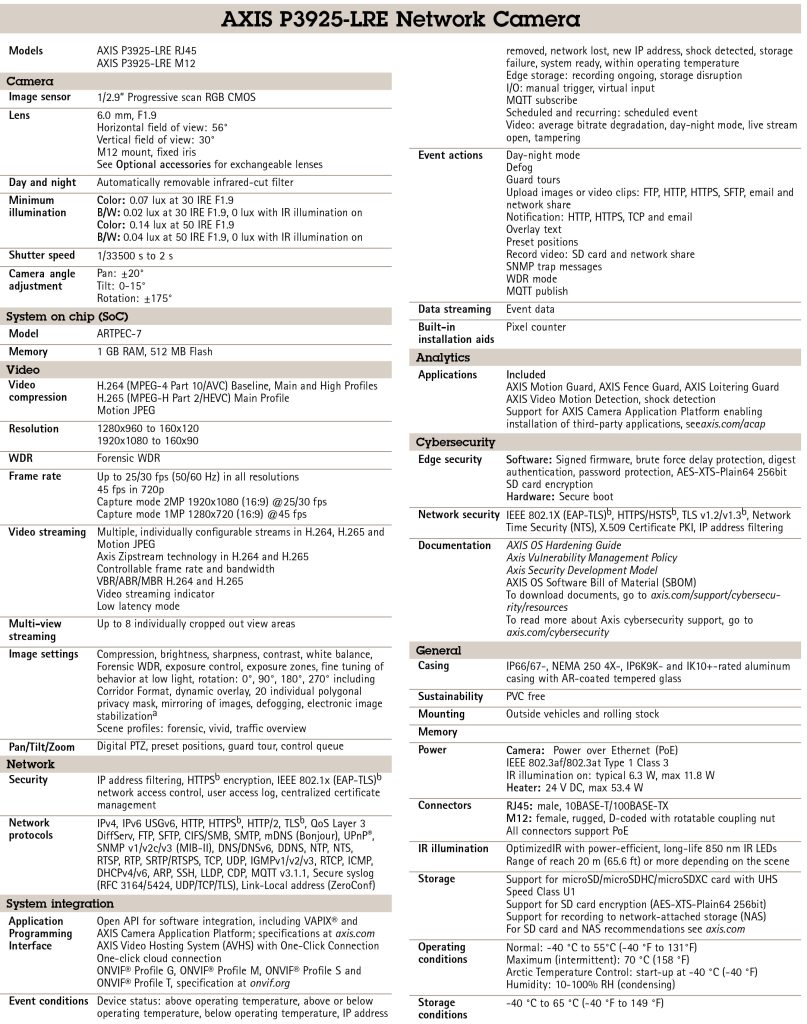 AXIS P3925-LRE Camera – CamCentral Systems Inc.