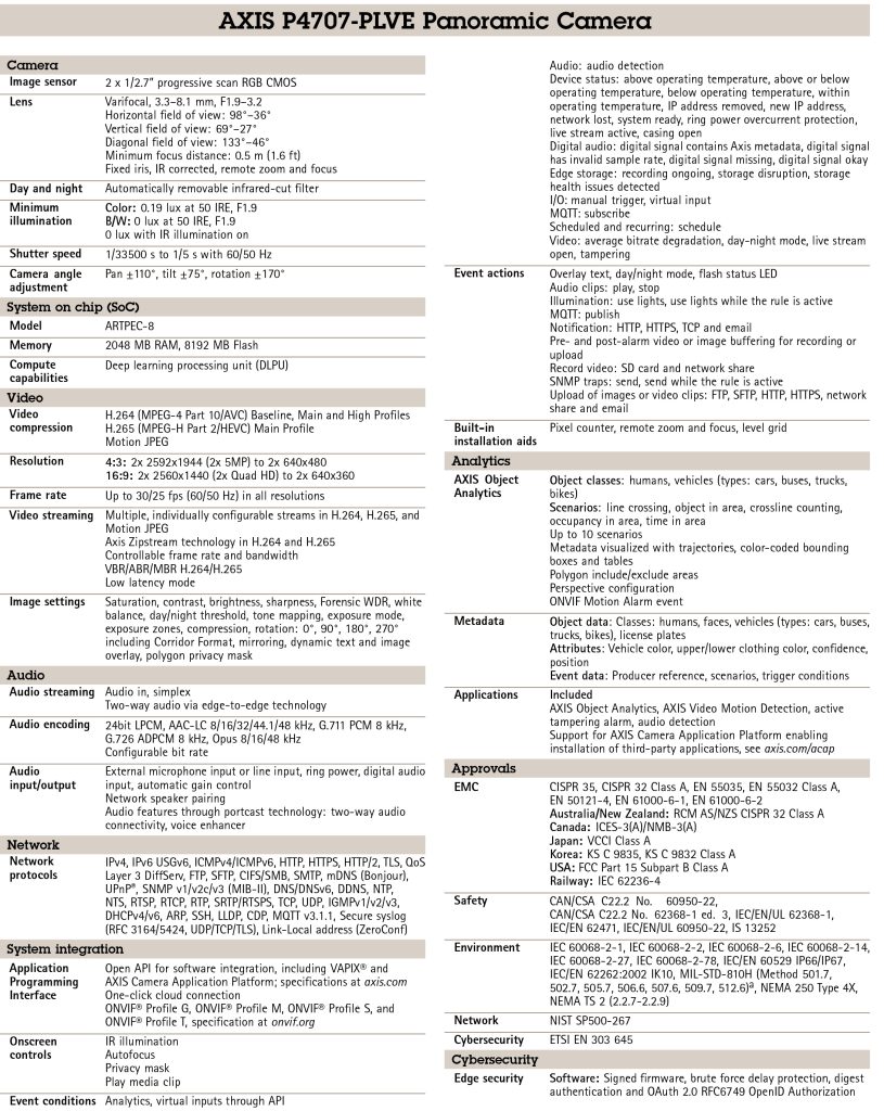AXIS P4707-PLVE Panoramic Camera – CamCentral Systems Inc.