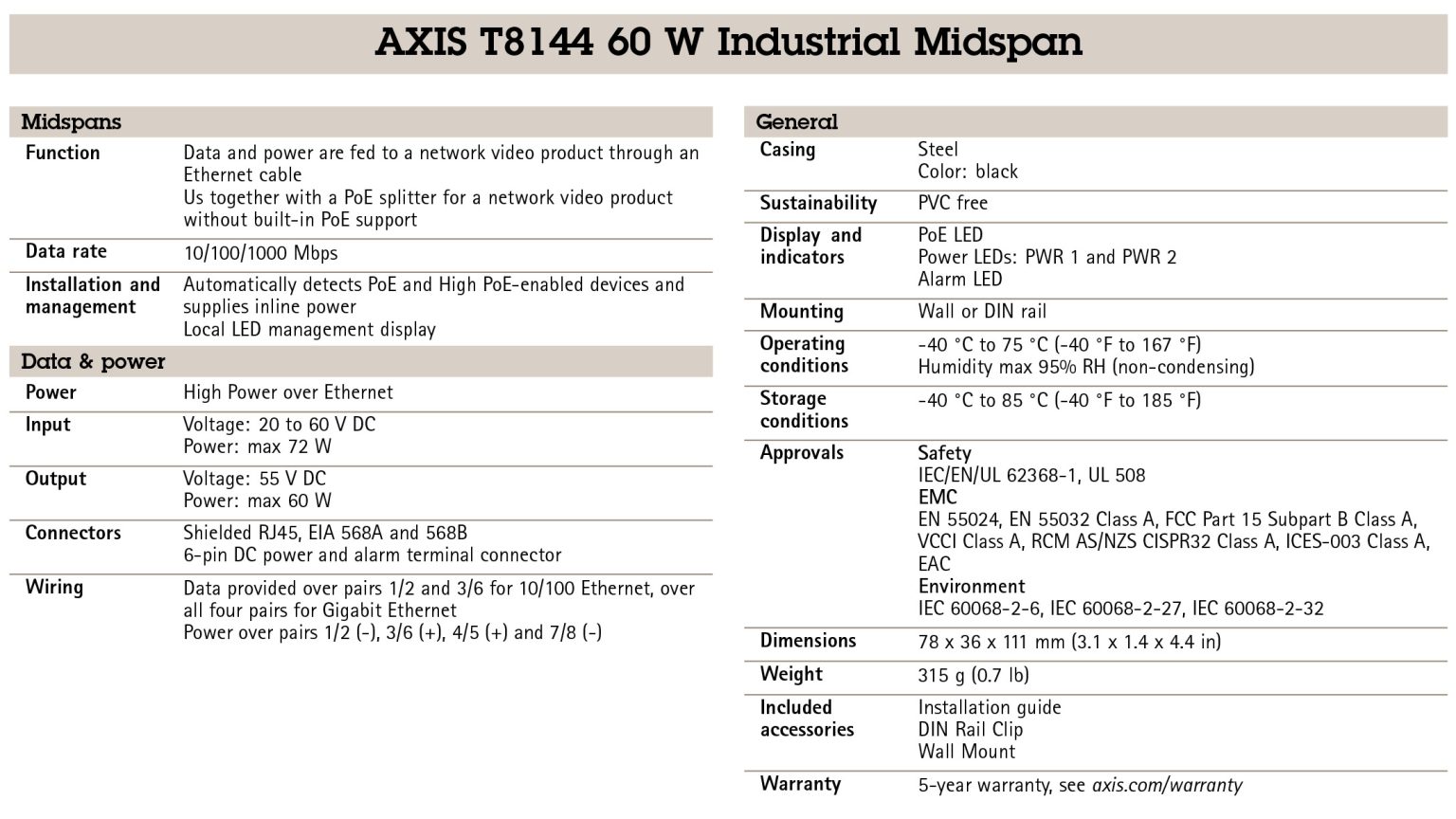 AXIS T8144 60 W Industrial Midspan – CamCentral Systems Inc.