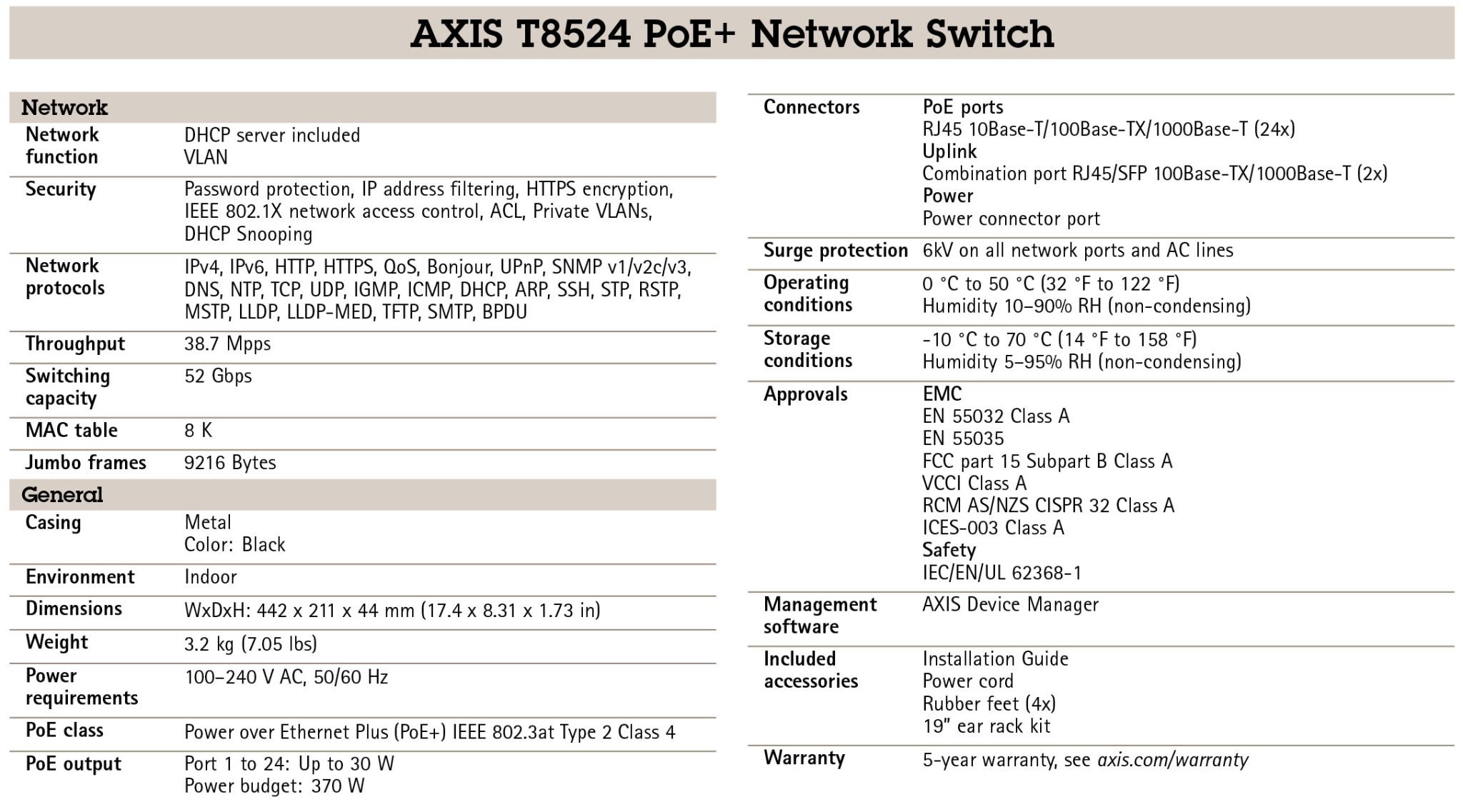 AXIS T8524 PoE+ Network Switch – CamCentral Systems Inc.