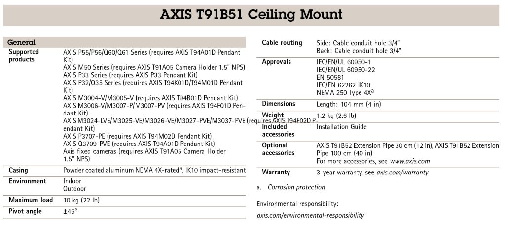 AXIS T91B51 Ceiling Mount – CamCentral Systems Inc.