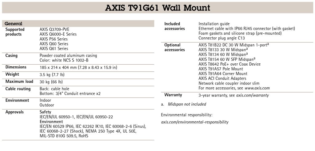 AXIS T91G61 Wall Mount – CamCentral Systems Inc.