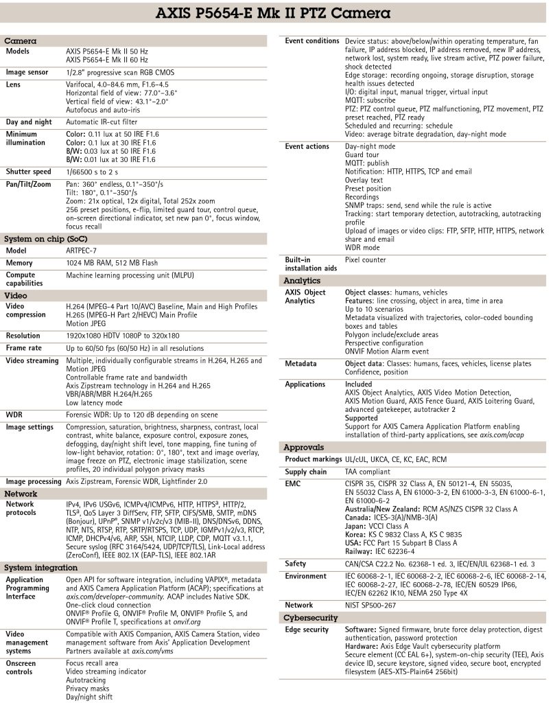 Axis P5654 E Mk Ii Ptz Camera Camcentral Systems Inc