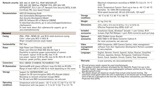 AXIS Q6225-LE PTZ Camera – CamCentral Systems Inc.