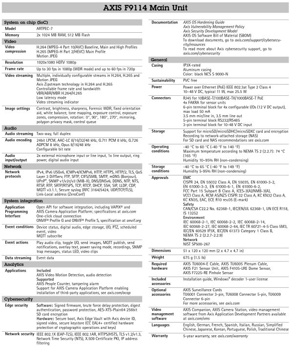 AXIS F9114 Main Unit – CamCentral Systems Inc.