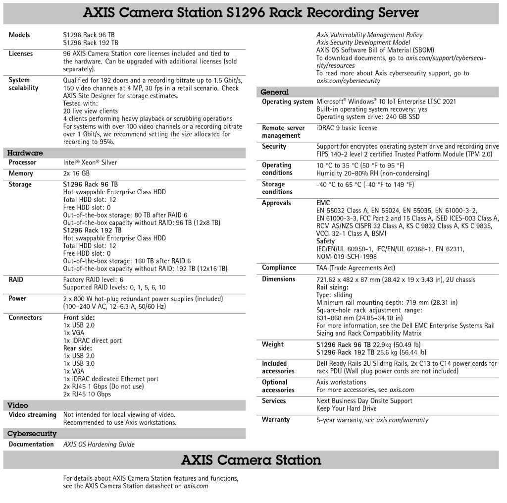 AXIS Camera Station S1296 Rack 96 TB – CamCentral Systems Inc.