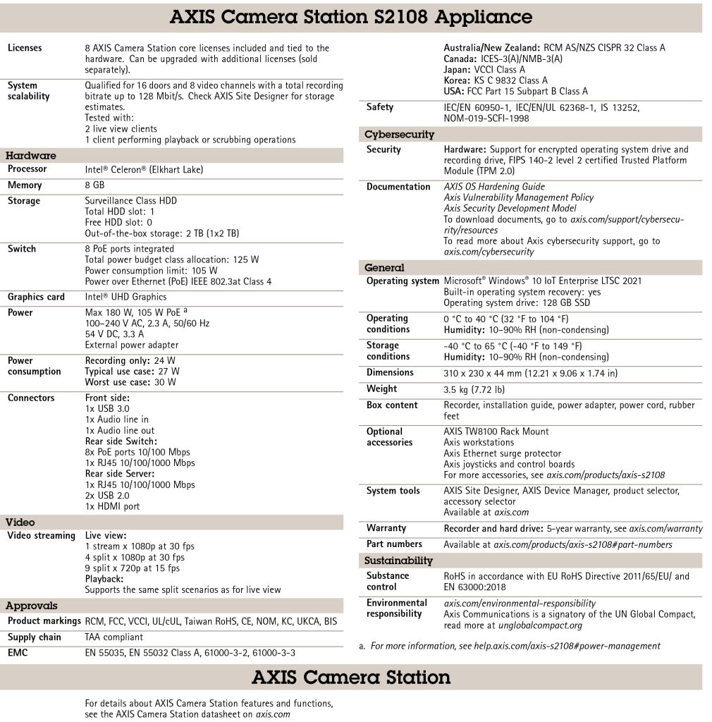 AXIS Camera Station S2108 Appliance – CamCentral Systems Inc.