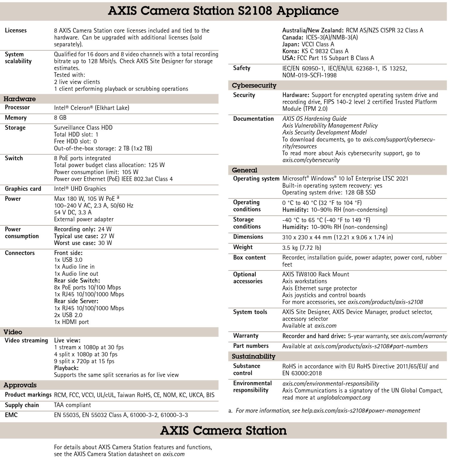 AXIS Camera Station S2108 Appliance – CamCentral Systems Inc.