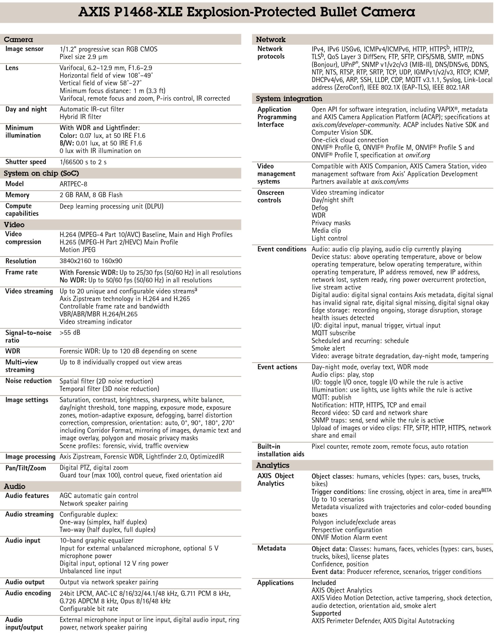 AXIS P1468-XLE Explosion-Protected Bullet Camera – CamCentral Systems Inc.