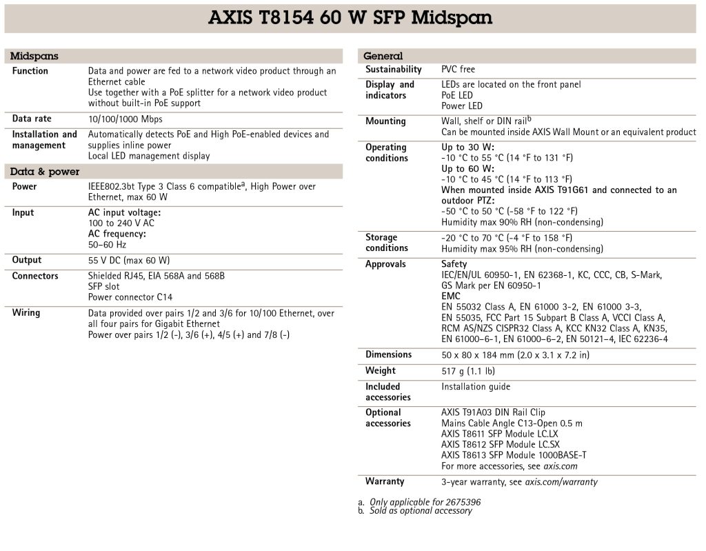 AXIS T8154 60W SFP Midspan – CamCentral Systems Inc.