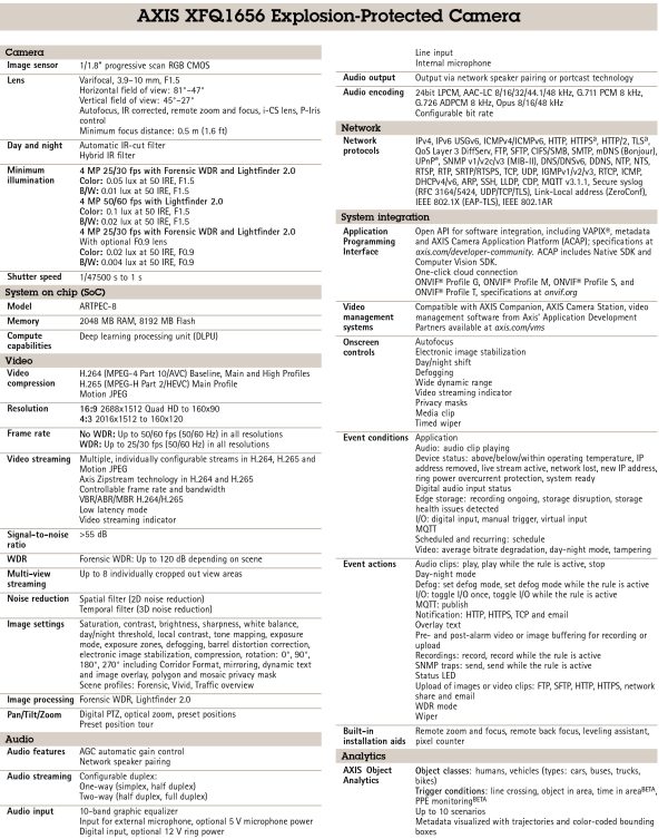 AXIS XFQ1656 Explosion Protected Camera – CamCentral Systems Inc.