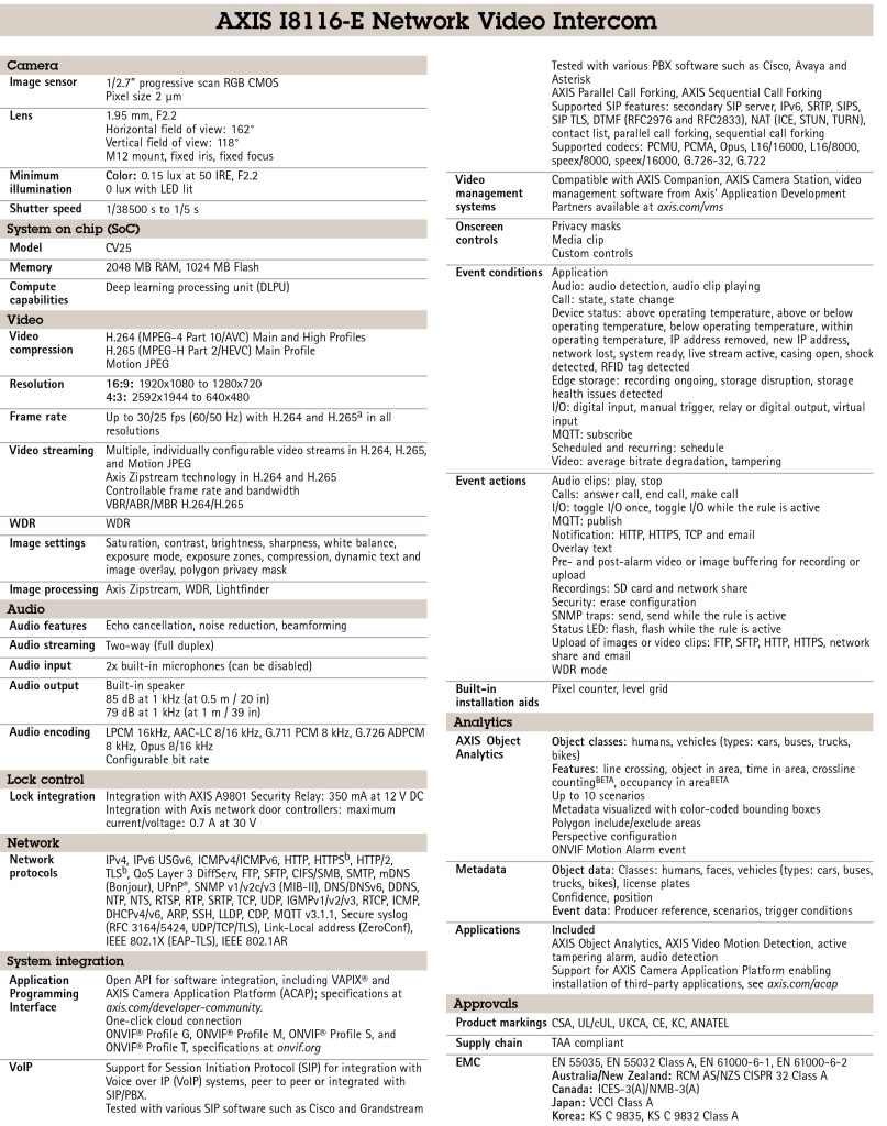 AXIS I8116-E Network Video Intercom Black – CamCentral Systems Inc.