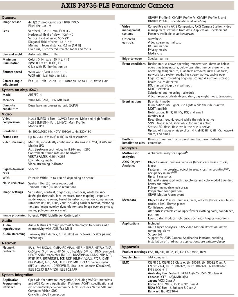 AXIS P3735-PLE Panoramic Camera – CamCentral Systems Inc.