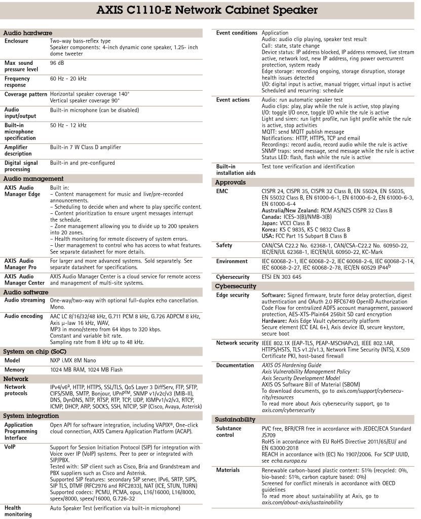 AXIS C1110-E Network Speaker White – CamCentral Systems Inc.