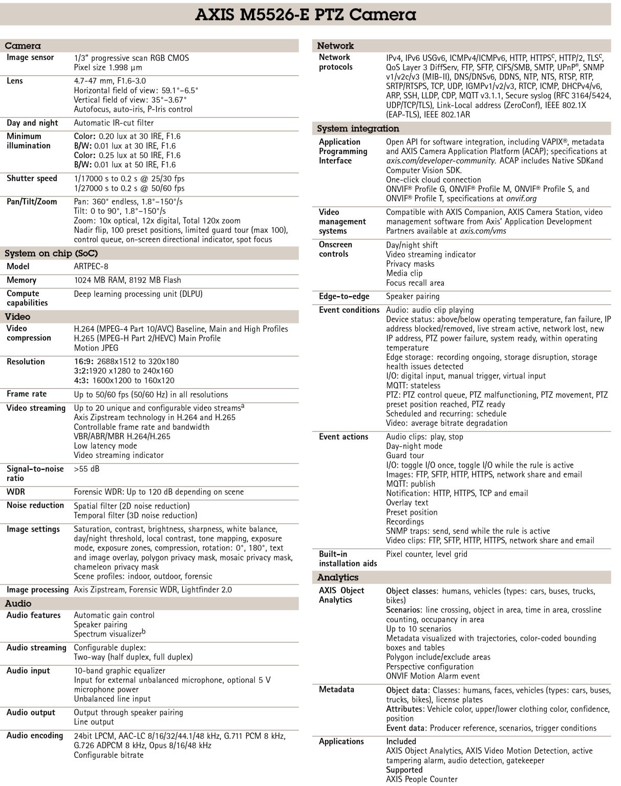 AXIS M5526-E PTZ Camera – CamCentral Systems Inc.
