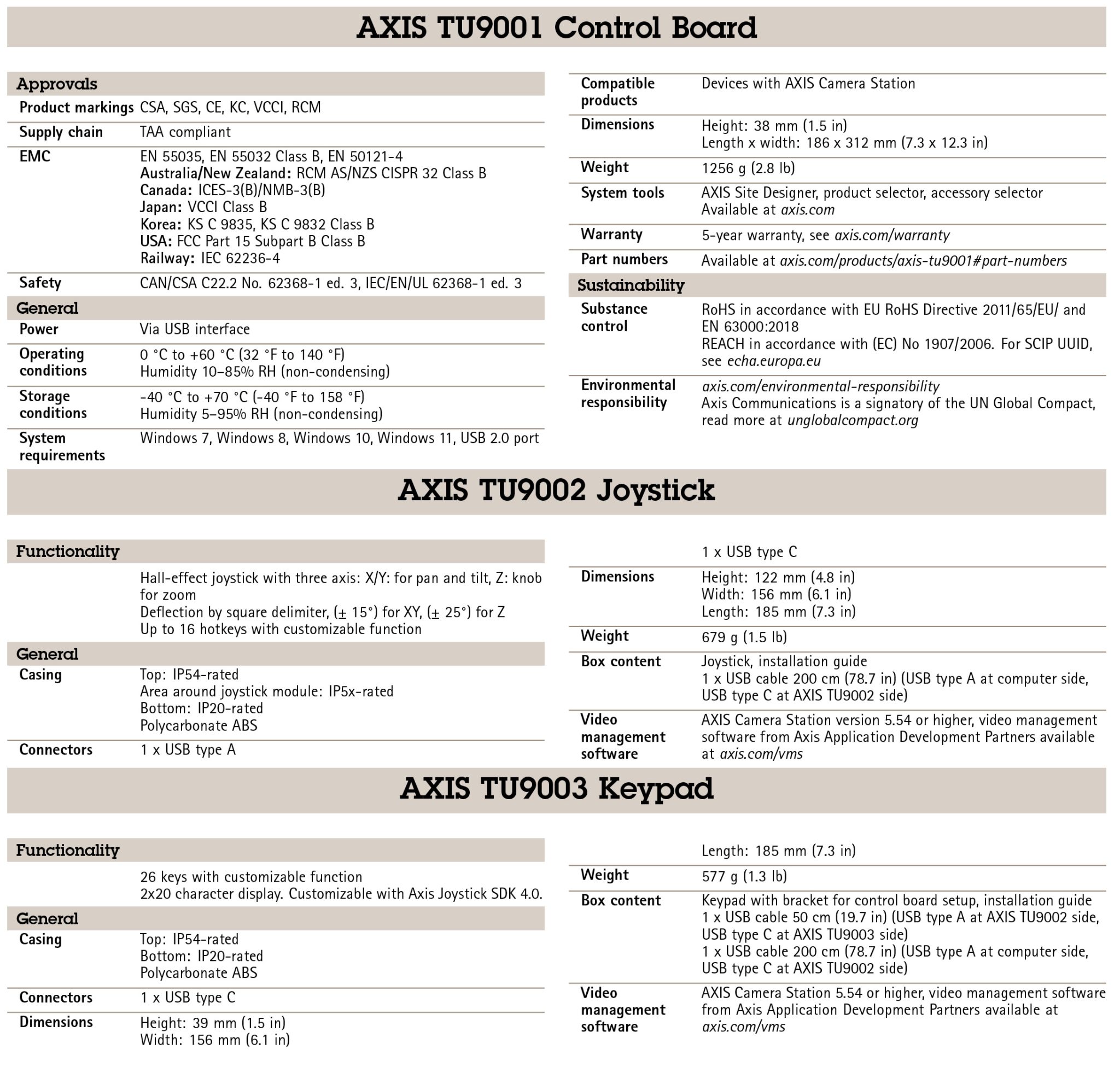 AXIS TU9001 Control Board – CamCentral Systems Inc.