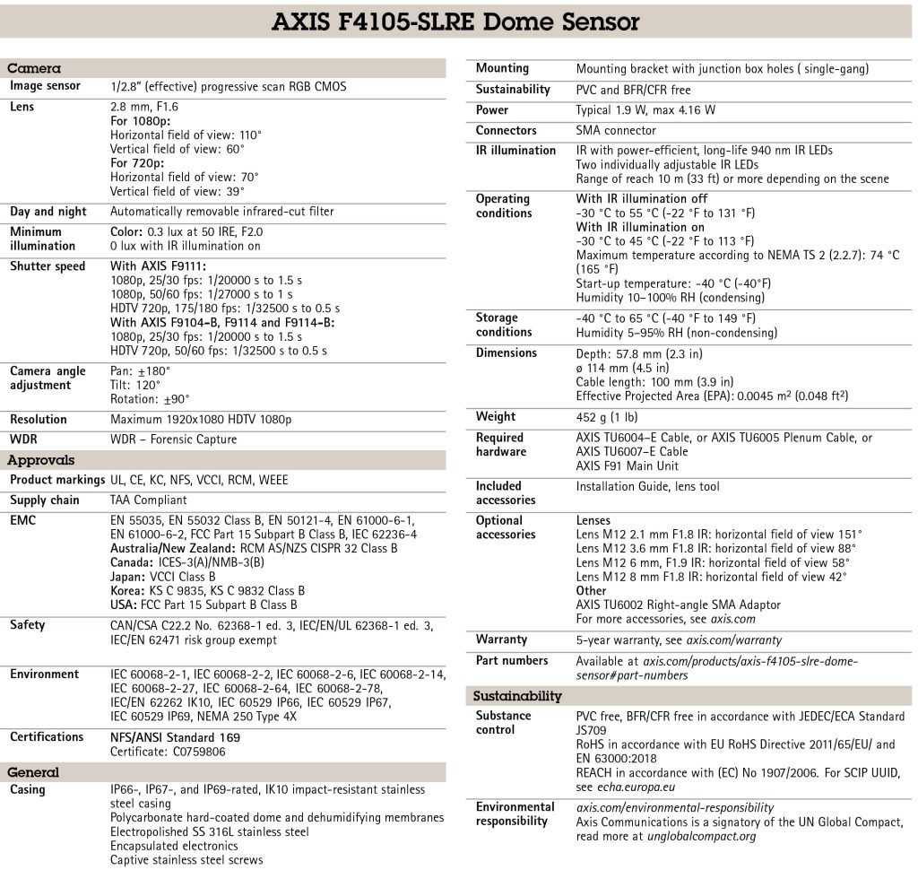 AXIS F4105-SLRE Dome Sensor – CamCentral Systems Inc.
