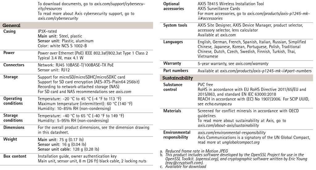 AXIS P1245 MK II Modular Standard Camera – CamCentral Systems Inc.