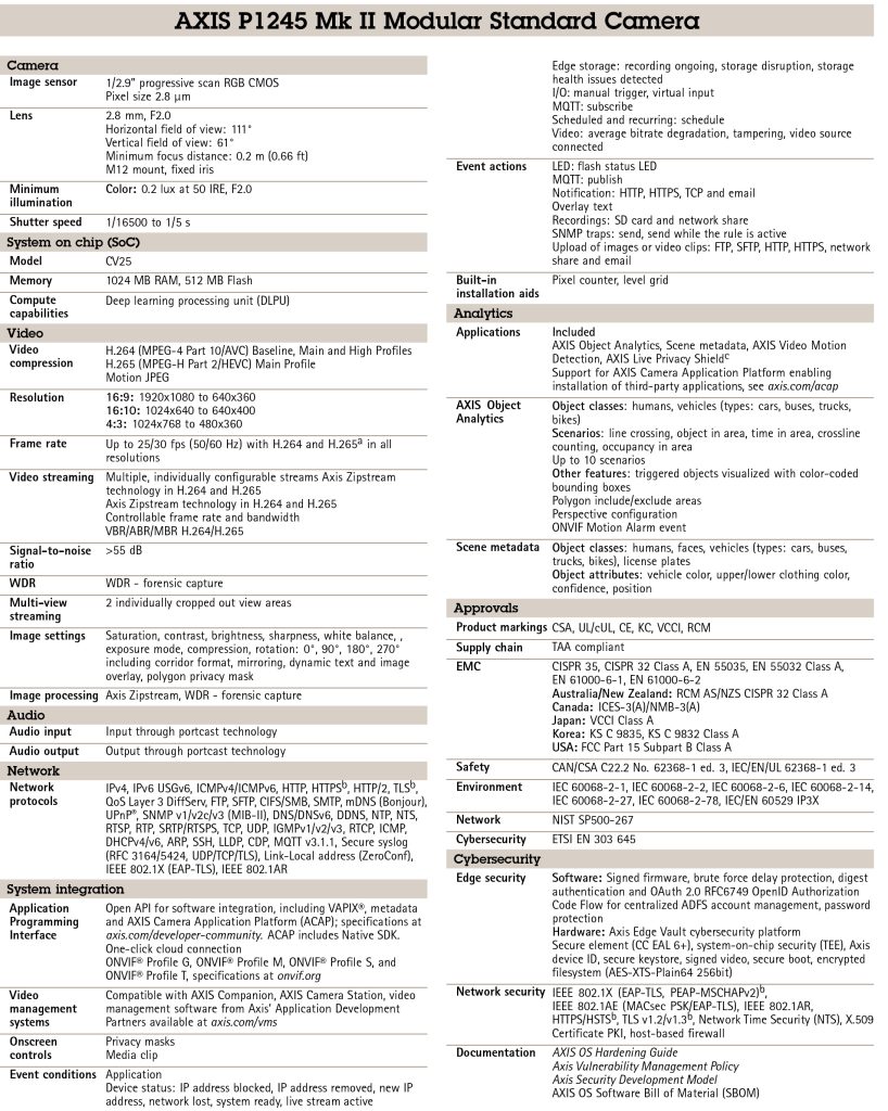 AXIS P1245 MK II Modular Standard Camera – CamCentral Systems Inc.