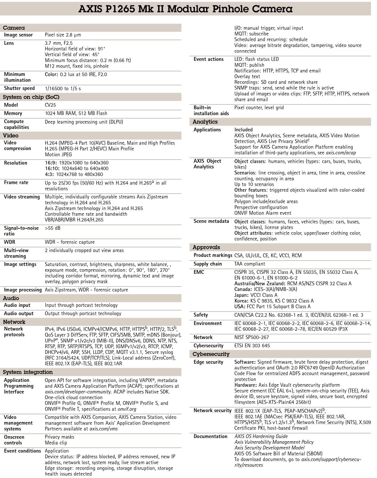 AXIS P1265 MK II Modular Pinhole Camera – CamCentral Systems Inc.