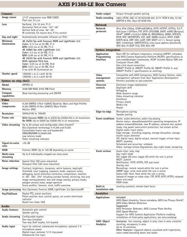 AXIS P1388-LE Box Camera – CamCentral Systems Inc.